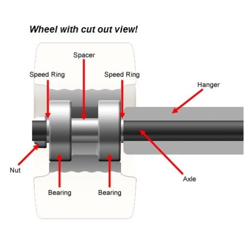 Bearing spacers why we need them ??? Information and web posts